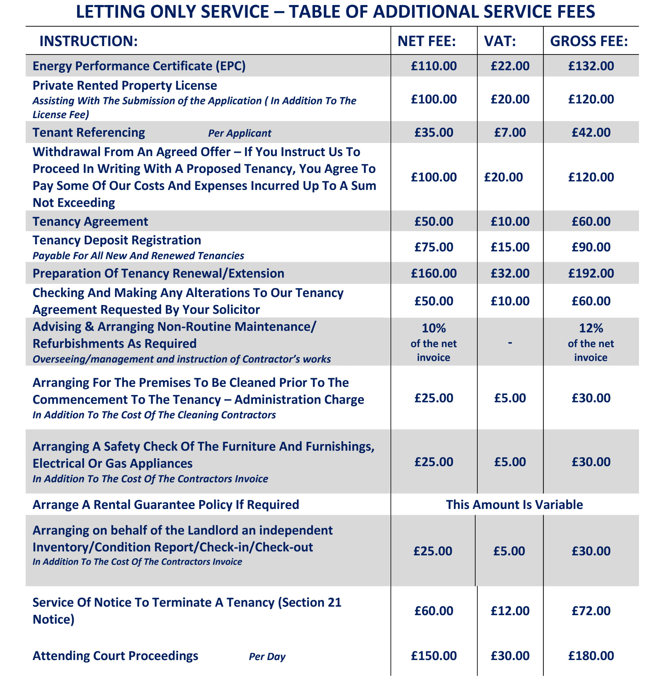 Letting Only Service | McRae's Sales, Lettings & Management | Estate ...